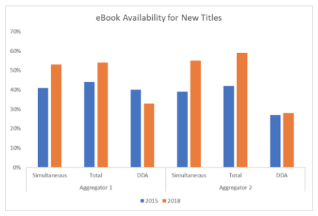 Case Study: DDA (Demand-Driven Acquisition of Monographs) | NISO website